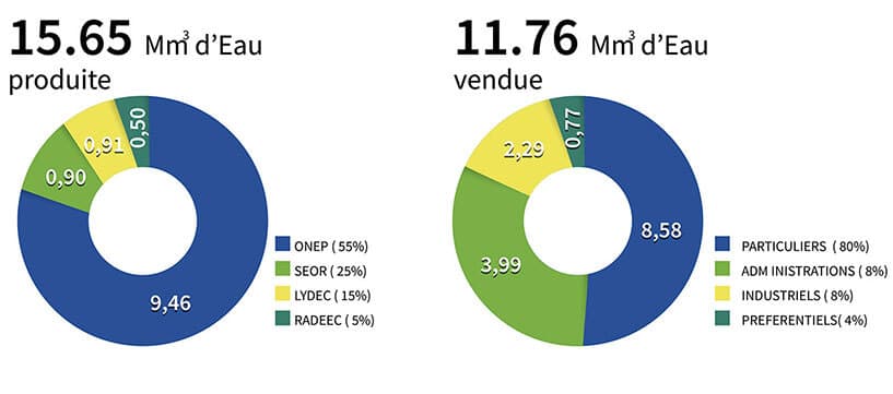 Chiffres Clés 3 - RADEEC